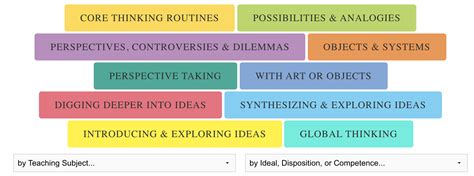 Visible Thinking Routines Project Zero Cultures Of Thinking And Mtv Wab Learns At Western