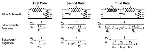 Common Mode Filter Design Guide In Compliance Magazine