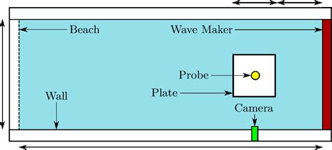 Plan View Of Experimental Set Up Not To Scale Download Scientific Diagram