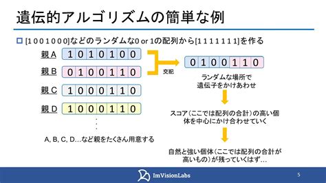 遺伝的アルゴリズムの簡単な紹介 Speaker Deck