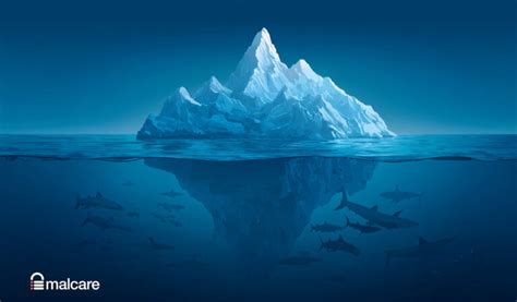 How To Configure Content Security Policy Wordpress Header Malcare