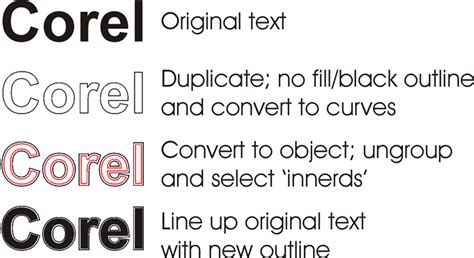 Best Way To Create Text Then Some Space Then An Outline Coreldraw