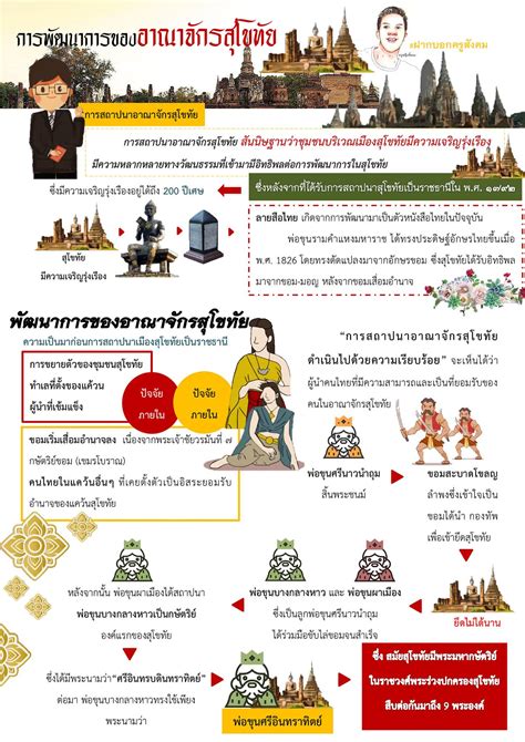 การพัฒนาการของอาณาจักรสุโขทัย เรื่อง ฝากบอก ครูสังคม
