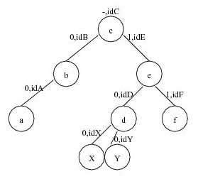 Side Nodes And Their Identifiers After Concurrent Inserts At Position