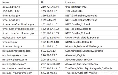 Linux:ntp同步时间服务器报错no Server Suitable For Synchronization Found Csdn博客 Linux:ntp同步时间服务器报错no Server Suitable For Synchronization Found Csdn博客