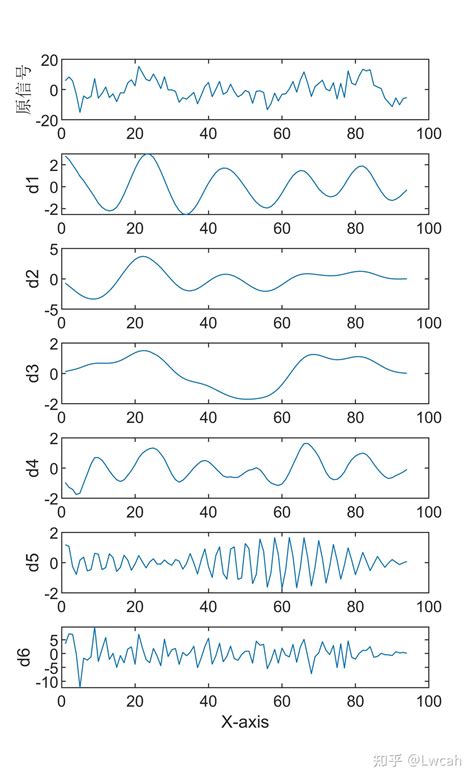 【matlab】全网唯一的11种信号分解 模糊熵（近似熵）联合算法全家桶 知乎