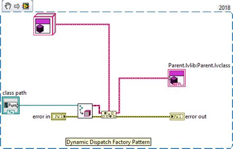 Solved Lvoop Factory Pattern With Ppl In A Labview Dll Ni Community