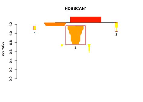 Chapter 4 Clustering Data Mining