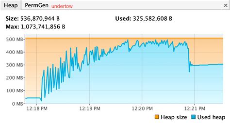 Springboot — Performance Testing Various Embedded Web Servers By