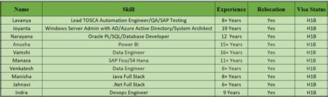 Payal Verma On Linkedin Email Call Javadeveloper