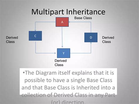 Inheritance Ppsx