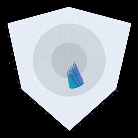 Mapping Of Unbounded Space Onto A Sphere With A Radius Of 2 Or A Cube Download Scientific
