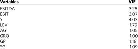 Variance Inflation Factor Vif Download Scientific Diagram