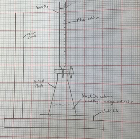 Lc Chemistry Experiments 6 Use A Standard Solution Of Sodium Carbonate To Standardise A Hcl