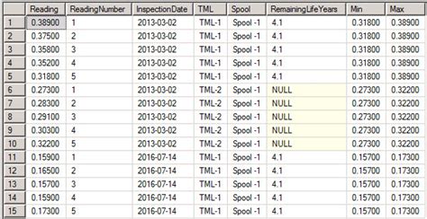 Sql Server Rowcolumn Grouping In Ssrs Stack Overflow