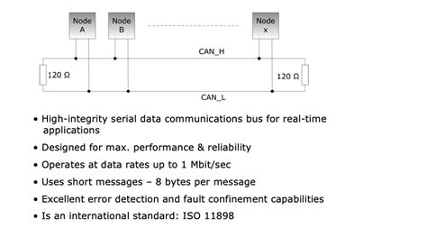 Quick Reference Controller Area Network Can Bus Versus Industrial