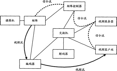 monitoring implementation method and apparatus eureka patsnap