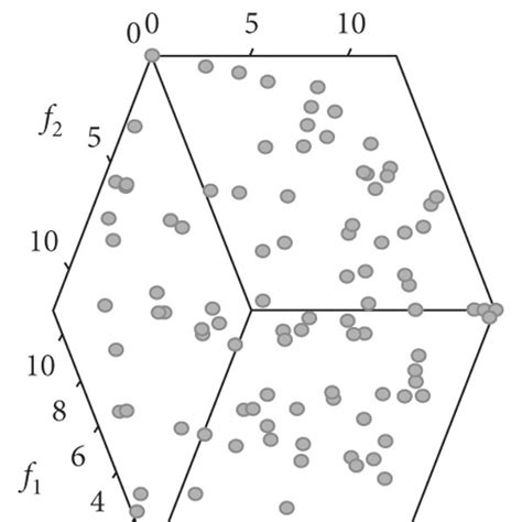 A Pareto Front Pf Of F7 Dmop B E Dynsga Iii Pf Approximation Of