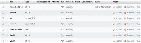 Php Et Mysql Formulaires Dynamiques Validation Et Gestion Des Données