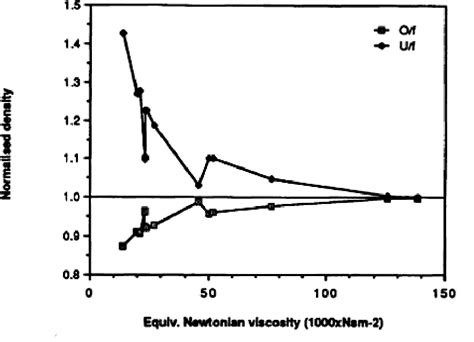 Figure 1 From A Dense Medium Cyclone Model For Simulation Semantic Scholar
