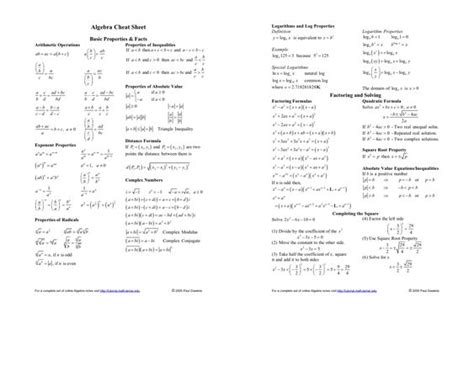 linear algebra cheat sheet