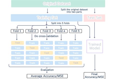 why most cross validation visualizations are wrong and how to fix them
