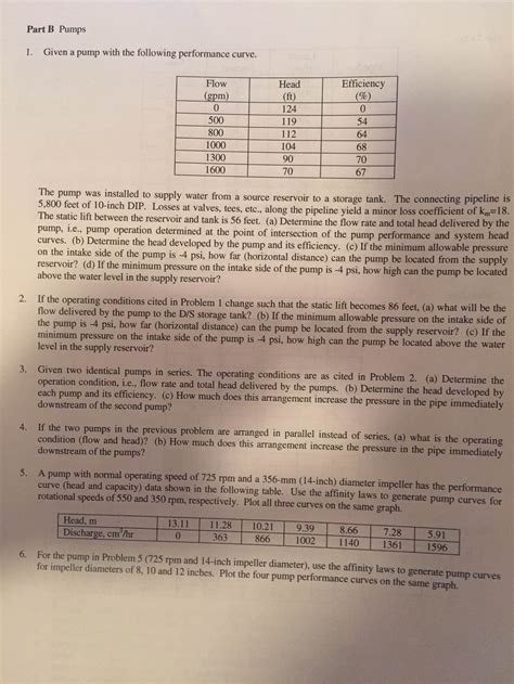 Given A Pump With The Following Performance Curve