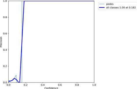 Proposed Model Evaluation Based On P Curve Download Scientific Diagram