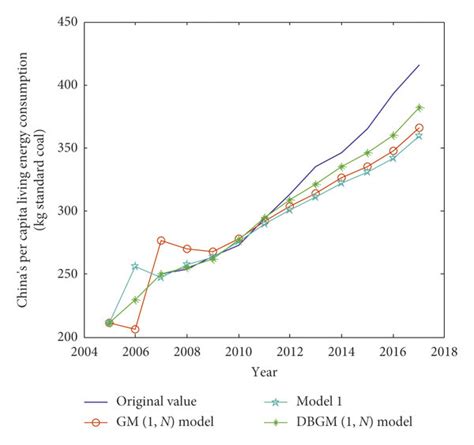 Schematic Of The Prediction Results And Mapes Of The Three Prediction