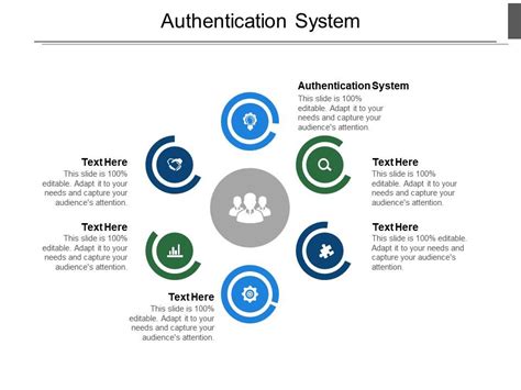 Authentication System Ppt Powerpoint Presentation Infographic Examples