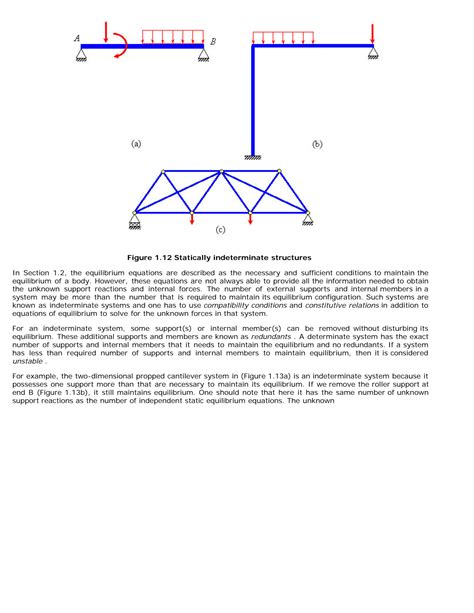 SOLUTION Structural Analysis Static Indeterminacy Studypool