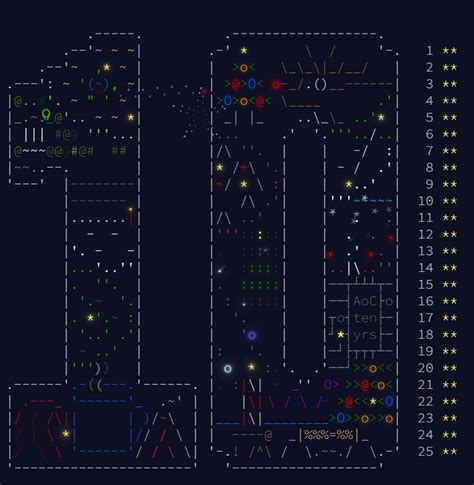 manoharan naidu on linkedin adventofcode programming learning