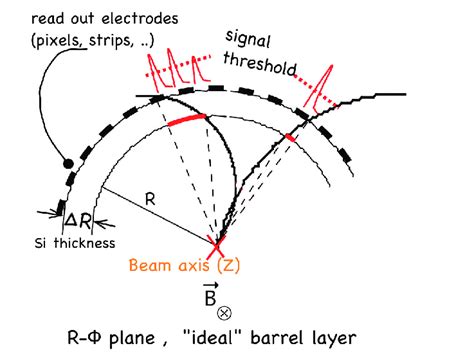 The Basic Of The Track Width Method Two Particles With Different Download Scientific