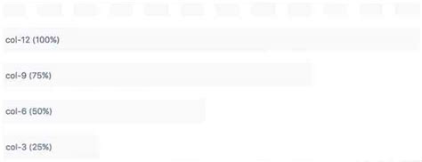 Spectre css CSS Framework ทตอบสนองตอ Flexbox ทมนำหนกเบา