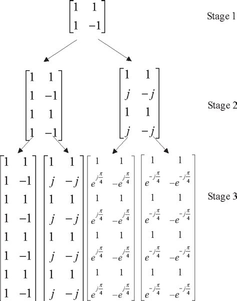 figure 5 from multi stage beamforming codebook for 60ghz wpan semantic scholar