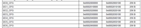 [faq] tda4vl q1 how to enable additional i2c bus instances on qnx