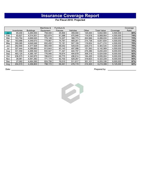 Insurance Coverage Report Free Excel Templates And Dashboards