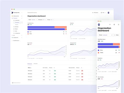 Smarter Faster Better Robocorp Announces New Control Room Ux Robocorp