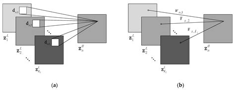Semi Coupled Convolutional Sparse Learning For Image Super Resolution