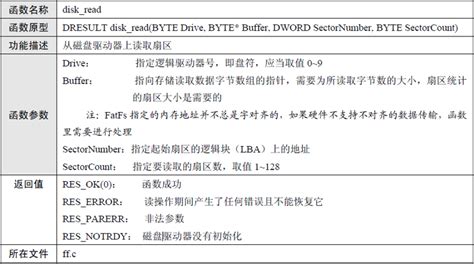 fatfs文件系统 靡不有初，鲜克有终