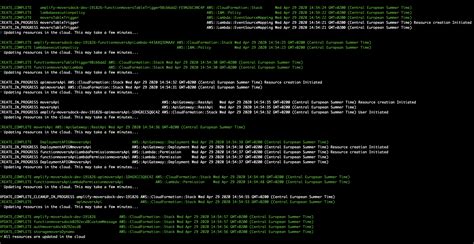 Api Gateway Gives Cannot Get After Creation Api With Amplify Add Api