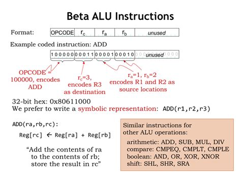 Asm Opcodes List