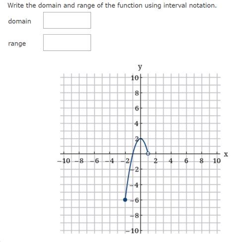 Solved Write The Domain And Range Of The Function Using Chegg