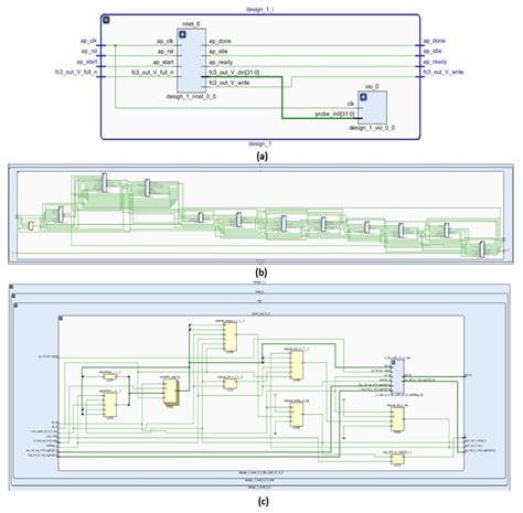 Fpga Implementation Of Image Registration Using Accelerated Cnn