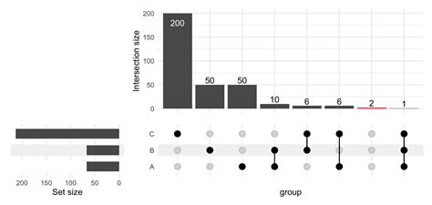 R Set The Colour For Elements That Are Outside Every Sets In Upset Plot With Complexupset