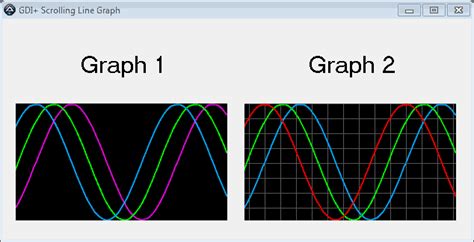 Scrolling Line Graph Udf Autoit Example Scripts Autoit Forums
