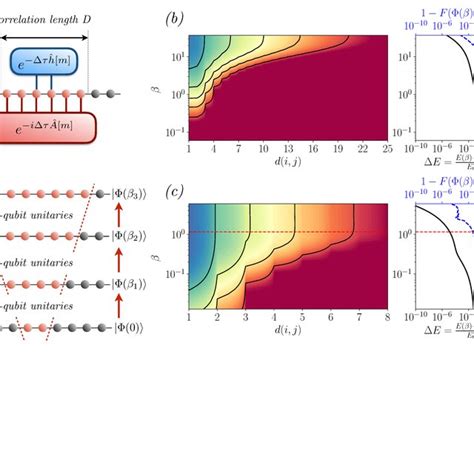 Pdf Quantum Imaginary Time Evolution Quantum Lanczos And Quantum