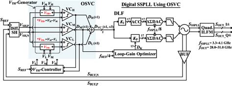 Figure 1 From An Ultra Low Jitter Mmw Band Frequency Synthesizer Based On Digital Subsampling