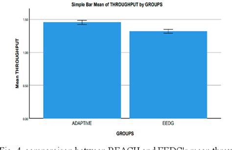 Figure 4 From Performance Improvement Of Data Gathering In Underwater