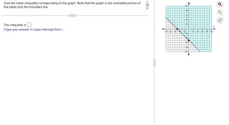 Solved Give The Linear Inequality Corresponding To The Chegg
